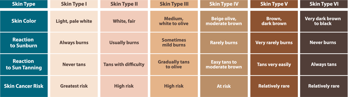 ValAsta for Skin Cancer – ValAsta Jewish